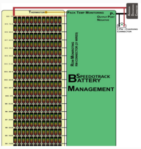 Portable Lithium-ion Battery Solution - Speedotrack GPS